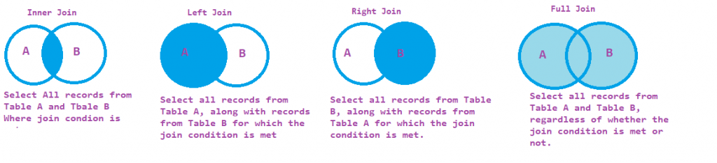 Different Types Of SQL JOINs Jayant Tripathy