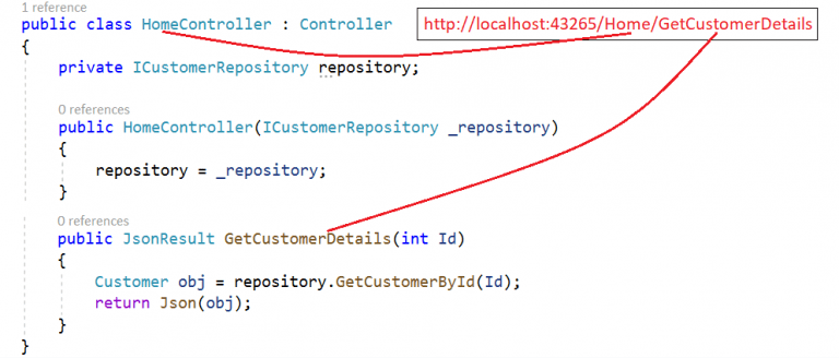 Controller in ASP.NET Core MVC - Jayant Tripathy