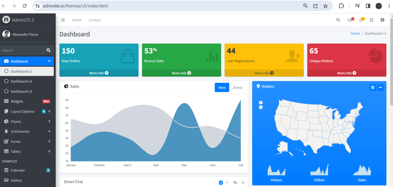 How to Integrate AdminLTE with ASP.NET Core - Jayant Tripathy