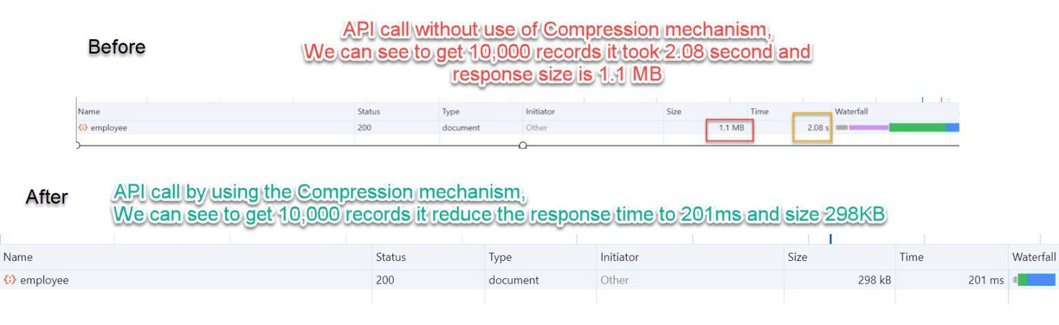 How to use Response Compression in .NET Core - Jayant Tripathy